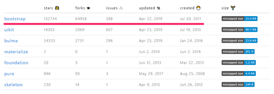 CSSフレームワークBootstrapのダイアログを秒速で実装する「bootbox.js」が超便利 | 会津ラボ